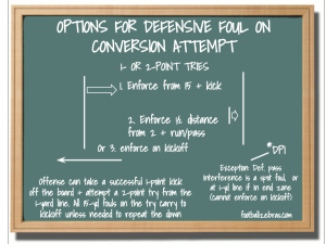 Everything you need to know about the new point-after-touchdown ...