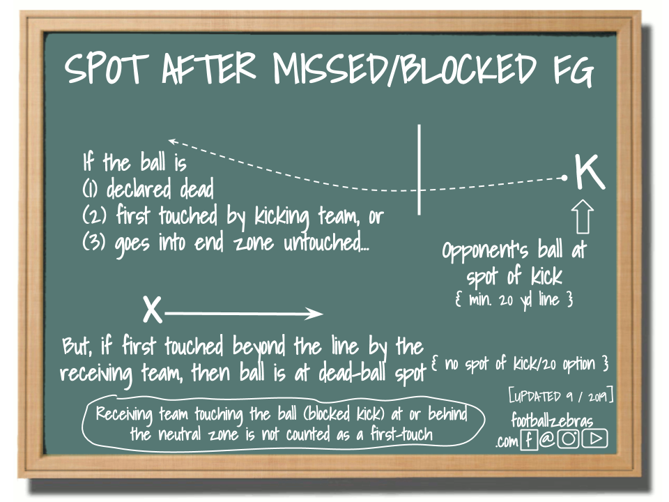 Expansion of missed field goal enforcement procedures to provide ...