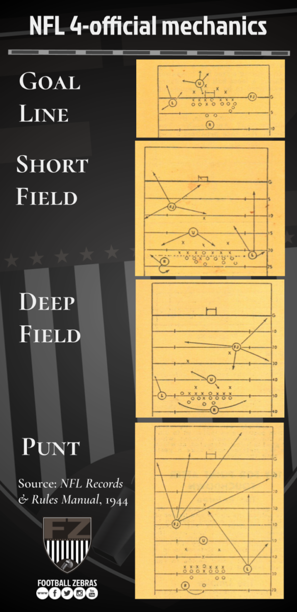 NFL100: The expansion of officiating crews followed the evolution of ...
