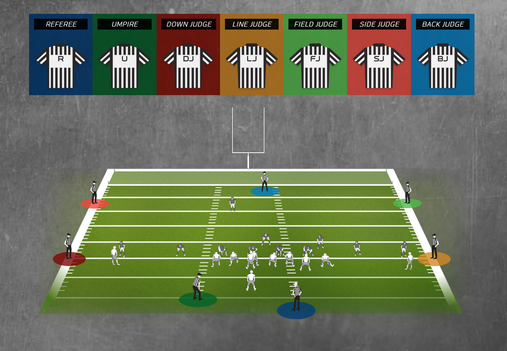 8th on-field official is not likely to be implemented soon in the NFL ...